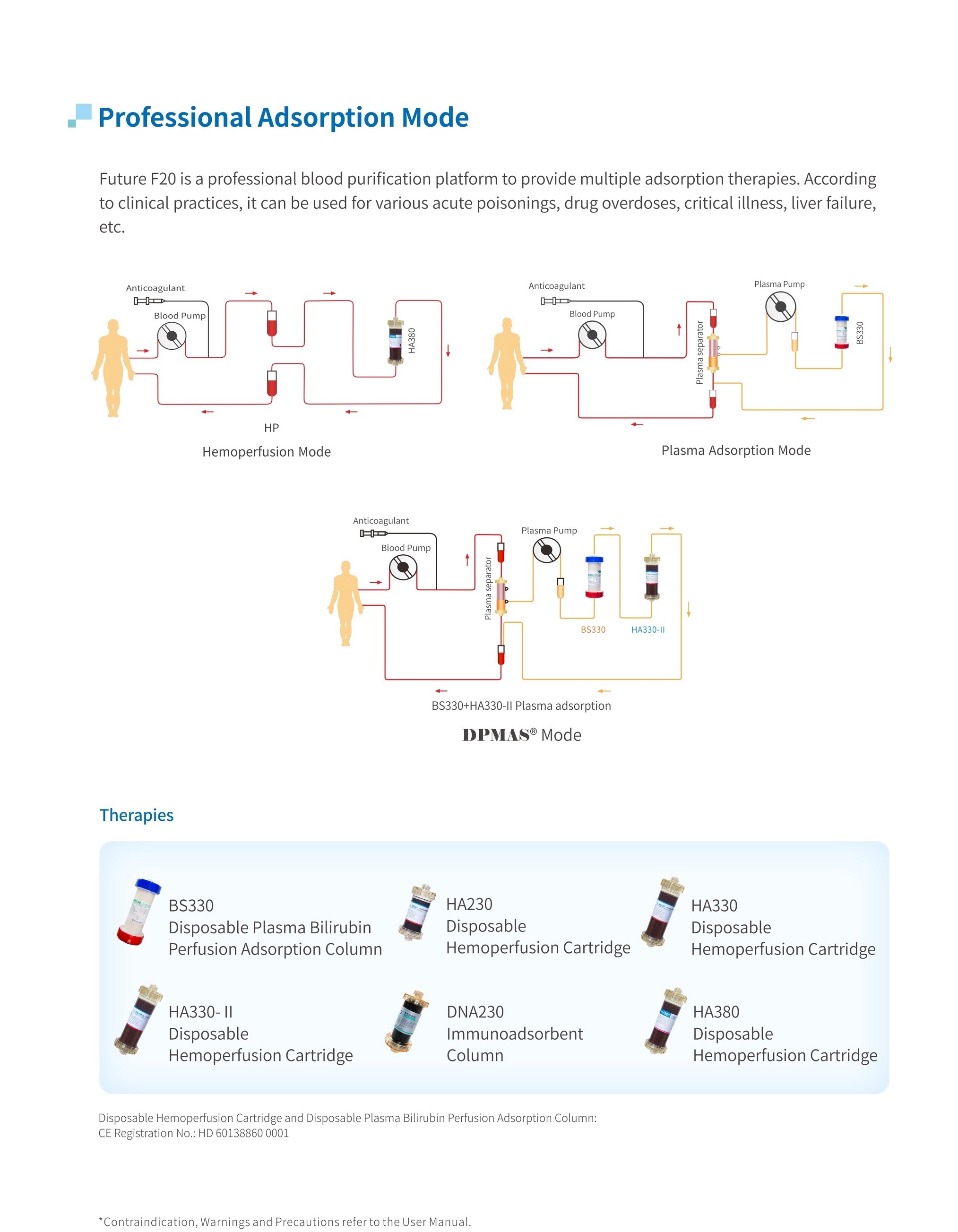 Future F20_Blood Purification Machine_Products_Therapies & Products ...